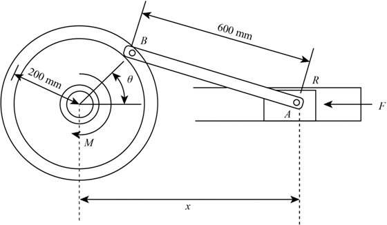 Chapter 11, Question 6P | Solutions for Hibbeler's Engineering Mechanics