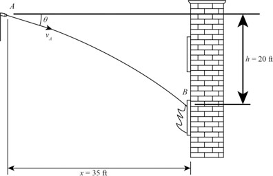 Chapter 12, Question 107P | Solutions for Hibbeler's Engineering Mechanics