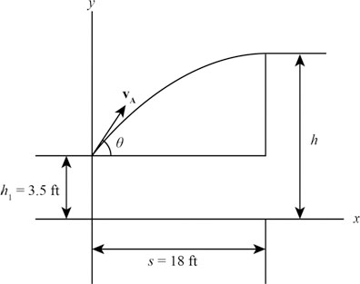 Chapter 12, Question 109P | Solutions for Hibbeler's Engineering Mechanics