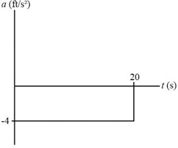 Chapter 12, Question 10FP | Solutions for Hibbeler's Engineering Mechanics