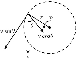 Chapter 12, Question 187P | Solutions for Hibbeler's Engineering Mechanics
