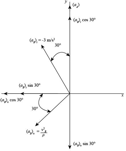 Chapter 12, Question 228P | Solutions for Hibbeler's Engineering Mechanics
