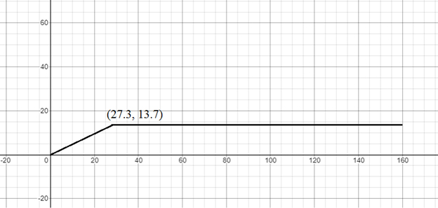 Chapter 12, Question 35P | Solutions for Hibbeler's Engineering Mechanics