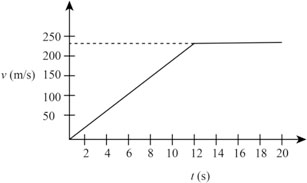 Chapter 12, Question 37P | Solutions for Hibbeler's Engineering Mechanics