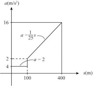 Chapter 12, Question 66P | Solutions for Hibbeler's Engineering Mechanics