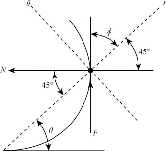 Chapter 13, Question 104P | Solutions for Hibbeler's Engineering Mechanics