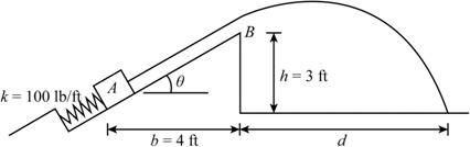 Chapter 14, Question 33P | Solutions for Hibbeler's Engineering Mechanics