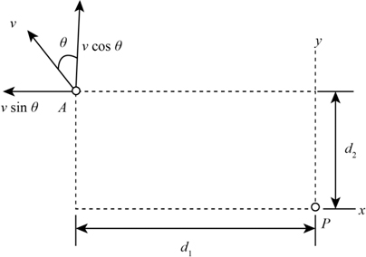 Chapter 15, Question 20FP | Solutions for Hibbeler's Engineering Mechanics