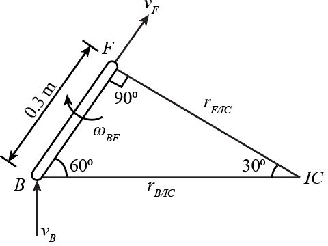 Chapter 16, Question 99P | Solutions for Hibbeler's Engineering Mechanics