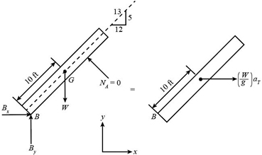 Chapter 17, Question 40P | Solutions for Hibbeler's Engineering Mechanics