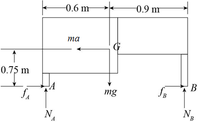 Chapter 17, Question 4FP | Solutions for Hibbeler's Engineering Mechanics