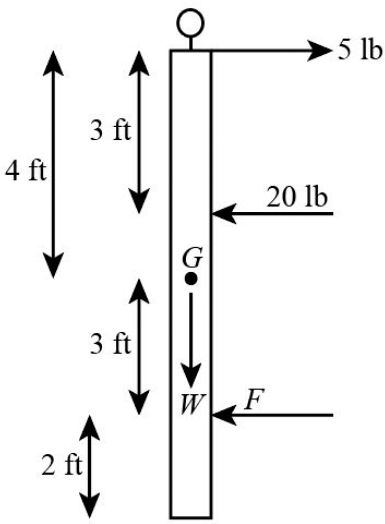 Chapter 17, Question 5RP | Solutions for Hibbeler's Engineering Mechanics