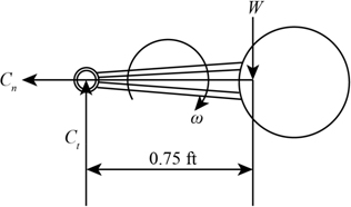 Chapter 17, Question 88P | Solutions for Hibbeler's Engineering Mechanics