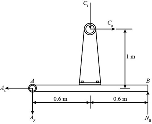 Chapter 17, Question 88P | Solutions for Hibbeler's Engineering Mechanics
