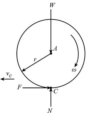 Chapter 18, Question 23P | Solutions for Hibbeler's Engineering Mechanics