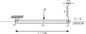 Chapter 18, Question 9FP | Solutions for Hibbeler's Engineering Mechanics