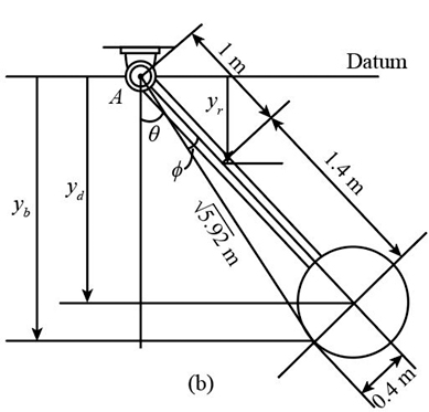 Chapter 19, Question 31P | Solutions for Hibbeler's Engineering Mechanics