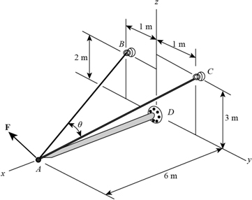 Chapter 2, Question 124P | Solutions for Hibbeler's Engineering Mechanics