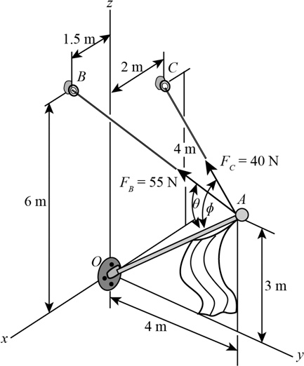 Chapter 2, Question 130P | Solutions for Hibbeler's Engineering Mechanics