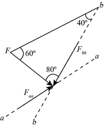 Chapter 2, Question 14P | Solutions for Hibbeler's Engineering Mechanics