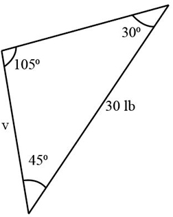 Chapter 2, Question 4FP | Solutions for Hibbeler's Engineering Mechanics