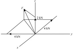 Chapter 2, Question 4PP | Solutions for Hibbeler's Engineering Mechanics