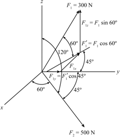 Chapter 2, Question 66P | Solutions for Hibbeler's Engineering Mechanics