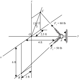 Chapter 2, Question 88P | Solutions for Hibbeler's Engineering Mechanics