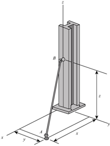 Chapter 2, Question 91P | Solutions for Hibbeler's Engineering Mechanics