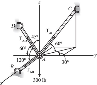 Chapter 3, Question 10FP | Solutions for Hibbeler's Engineering Mechanics