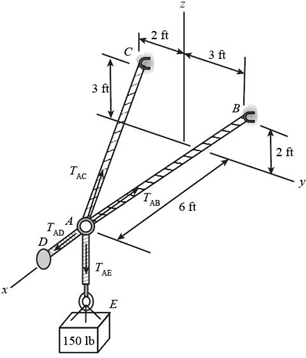 Chapter 3, Question 11FP | Solutions for Hibbeler's Engineering Mechanics