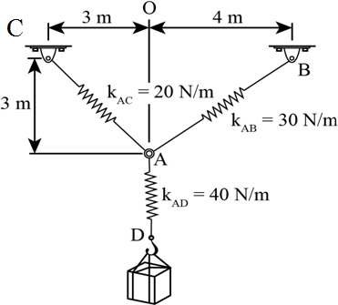 Chapter 3, Question 15P | Solutions for Hibbeler's Engineering Mechanics