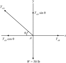 Chapter 3, Question 28P | Solutions for Hibbeler's Engineering Mechanics