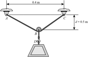 Chapter 3, Question 3FP | Solutions for Hibbeler's Engineering Mechanics