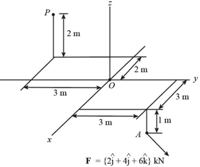 Chapter 4, Question 31P | Solutions for Hibbeler's Engineering Mechanics
