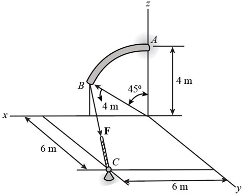 Chapter 4, Question 34P | Solutions for Hibbeler's Engineering Mechanics