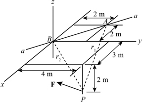 Chapter 4, Question 4PP | Solutions for Hibbeler's Engineering Mechanics