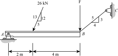Chapter 5, Question 48P | Solutions for Hibbeler's Engineering Mechanics