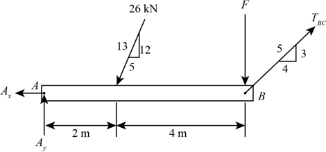 Chapter 5, Question 48P | Solutions for Hibbeler's Engineering Mechanics