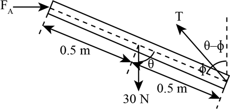 Chapter 5, Question 54P | Solutions for Hibbeler's Engineering Mechanics