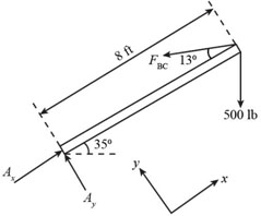 Chapter 5, Question 5P | Solutions for Hibbeler's Engineering Mechanics