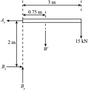 Chapter 5, Question 5P | Solutions for Hibbeler's Engineering Mechanics