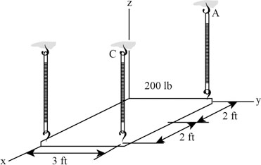 Chapter 5, Question 7FP | Solutions for Hibbeler's Engineering Mechanics