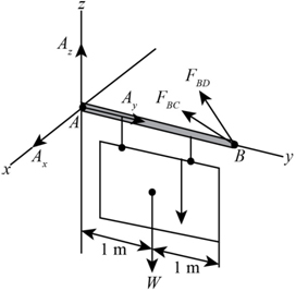 Chapter 5, Question 82P | Solutions for Hibbeler's Engineering Mechanics