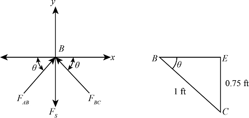 Chapter 6, Question 106P | Solutions for Hibbeler's Engineering Mechanics