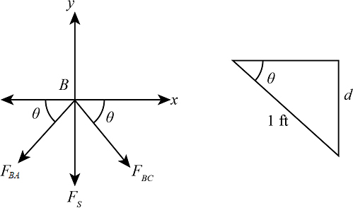 Chapter 6, Question 107P | Solutions for Hibbeler's Engineering Mechanics