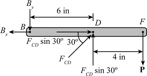 Chapter 6, Question 109P | Solutions for Hibbeler's Engineering Mechanics