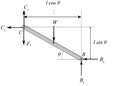 Chapter 6, Question 110P | Solutions for Hibbeler's Engineering Mechanics