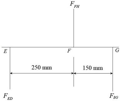 Chapter 6, Question 113P | Solutions for Hibbeler's Engineering Mechanics