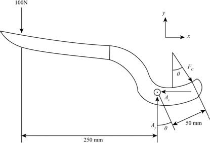 Chapter 6, Question 15FP | Solutions for Hibbeler's Engineering Mechanics